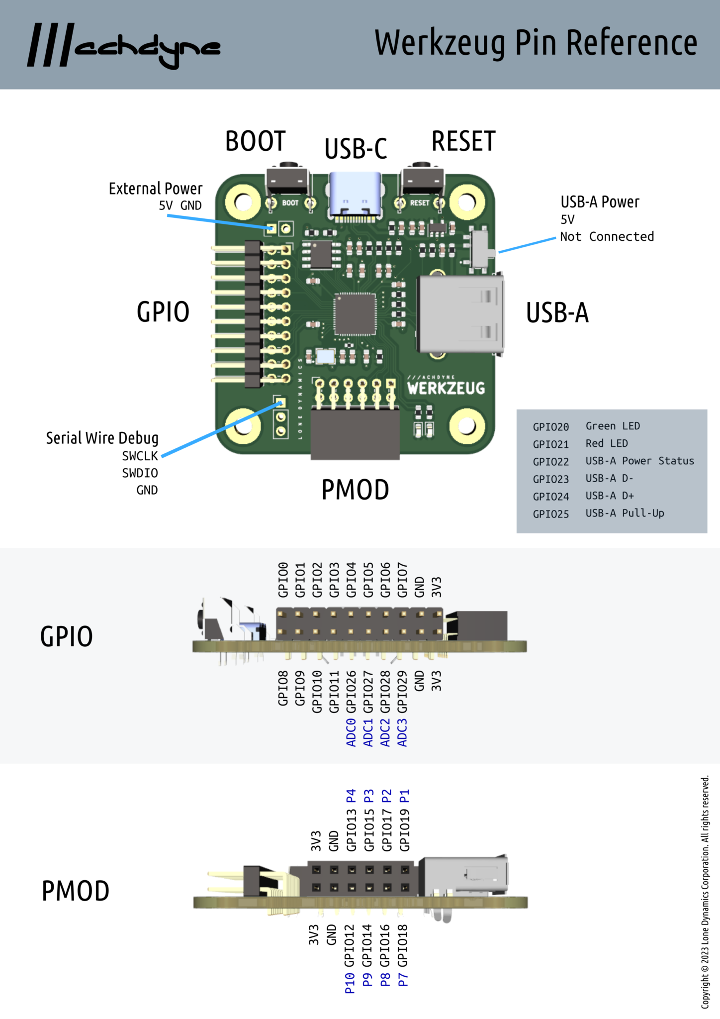 Werkzeug Multi-Tool – Machdyne
